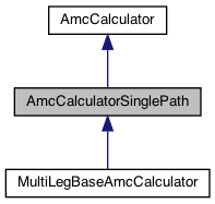 QuantExt: AmcCalculatorSinglePath Class Reference