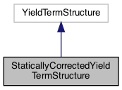 QuantExt: StaticallyCorrectedYieldTermStructure Class Reference